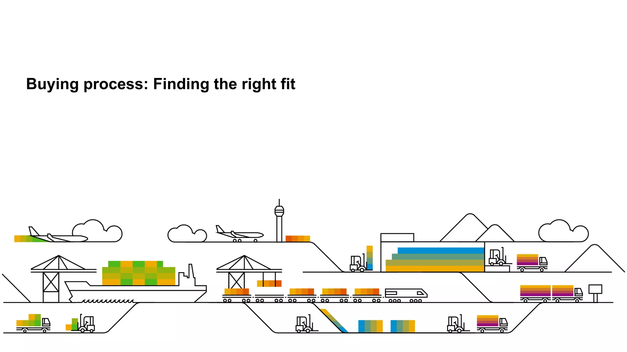 SAP Ariba Procurement: The Buying Process | PDF