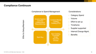 SAP Ariba Procurement: The Buying Process | PDF