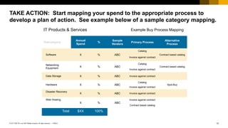 SAP Ariba Procurement: The Buying Process | PDF