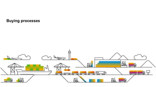 SAP Ariba Procurement: The Buying Process | PDF