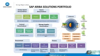 SAP Ariba Solutions Realized: Stories of Effective Implementation and Forward-Thinking Decision ...