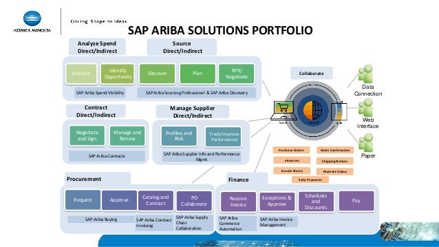SAP Ariba Solutions Realized: Stories of Effective Implementation and…