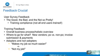 SAP Ariba Solutions Realized: Stories of Effective Implementation and ...