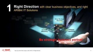 SAP Ariba Solutions Realized: Stories of Effective Implementation and ...