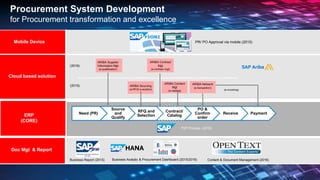 SAP Ariba Solutions Realized: Stories of Effective Implementation and ...