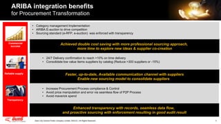 SAP Ariba Solutions Realized: Stories of Effective Implementation and ...