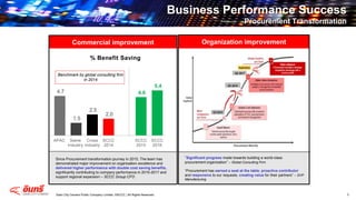 SAP Ariba Solutions Realized: Stories of Effective Implementation and ...