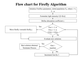 ACO, Firefly, Modified Firefly, BAT, ABC algorithms | PPT