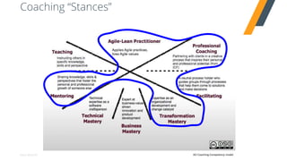 A Coach's role in creating Cultural Awareness and Role Modeling for ...