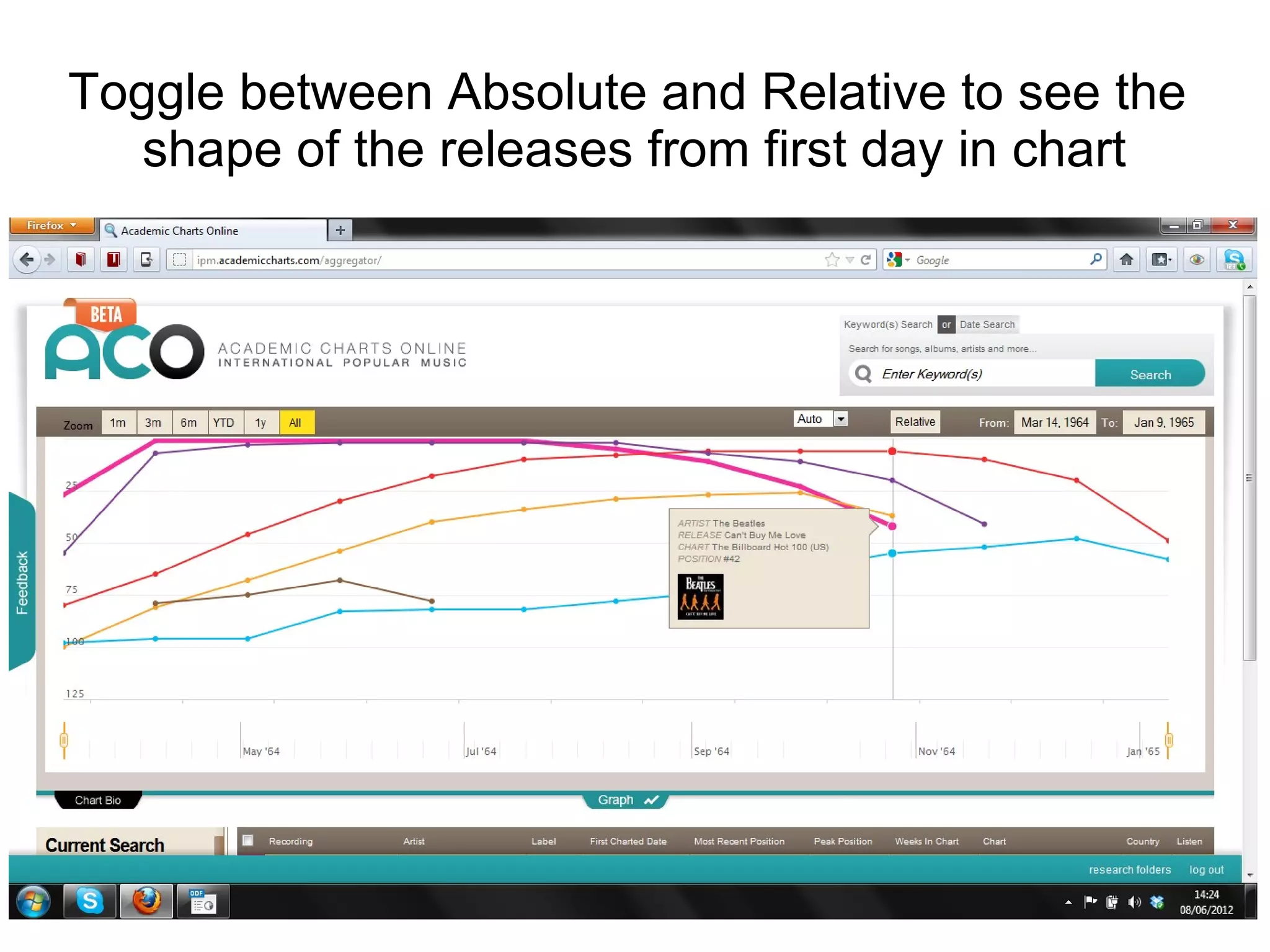 Aco custom graph user journey | PPT | World/International Music | Music