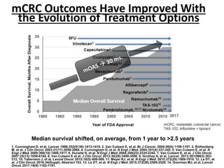 Continuum of care of metastatic colorectal cancer | PPTX