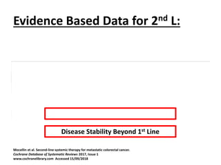 Continuum of care of metastatic colorectal cancer | PPTX