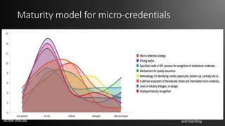 Microcredentials in Australian universities: Cross-border opportunities ...