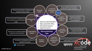 Microcredentials in Australian universities: Cross-border opportunities | PPT