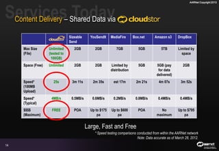 Acode innovation leadership | PPT