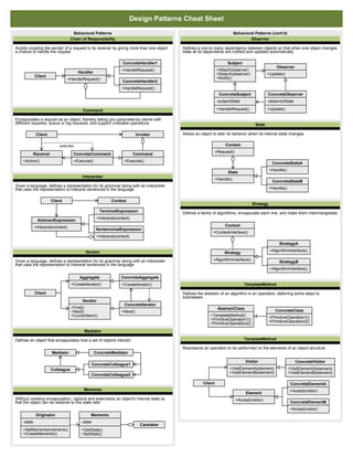 A coding fool design patterns | PDF