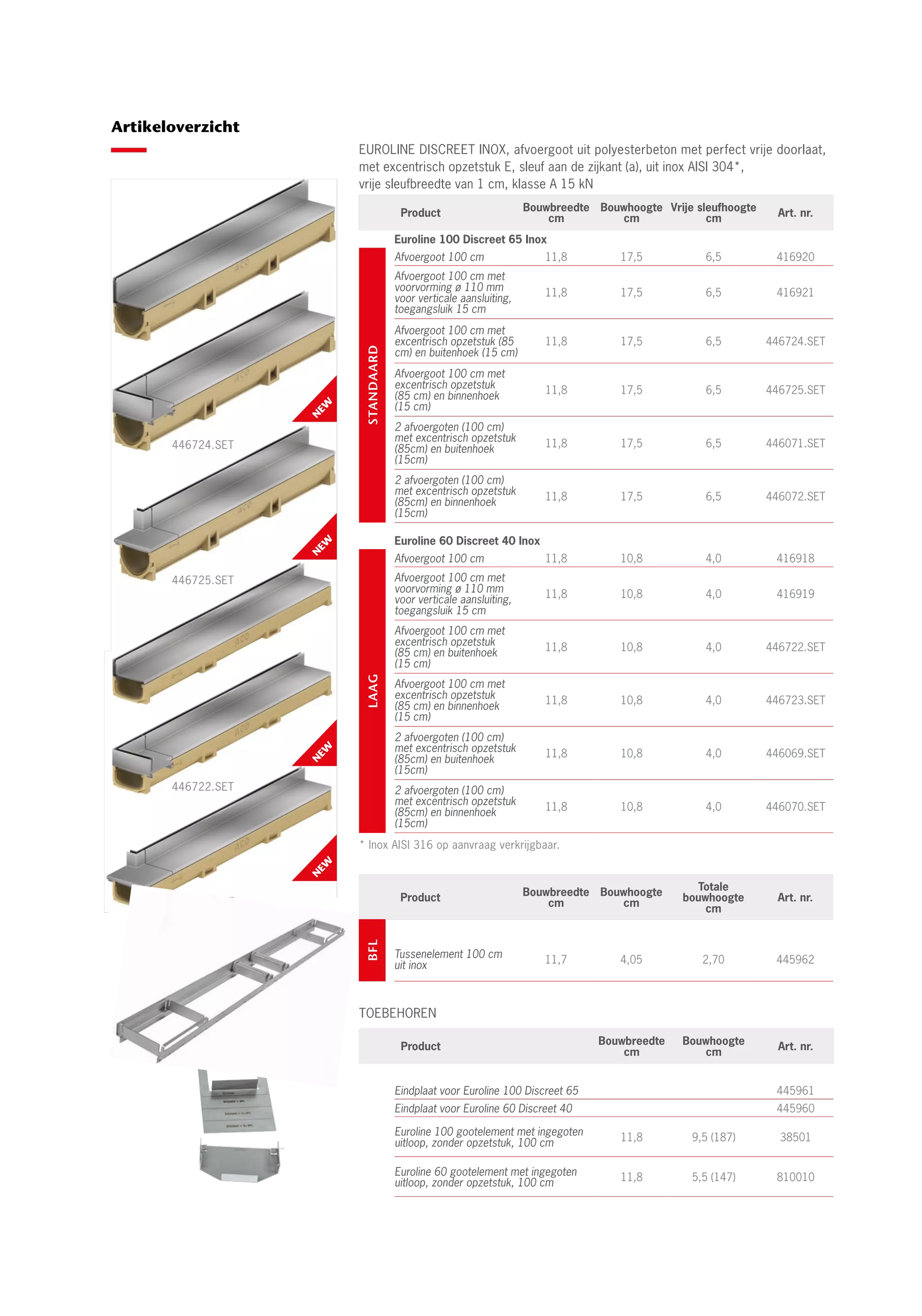 ACO - Euroline Discreet Inox BFL | PDF
