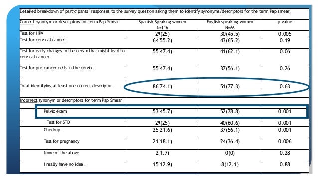 Pap Smear Billing Chart