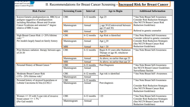 ACOG breast density notification in mammograms | PPT