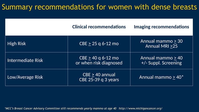 ACOG breast density notification in mammograms | PPT