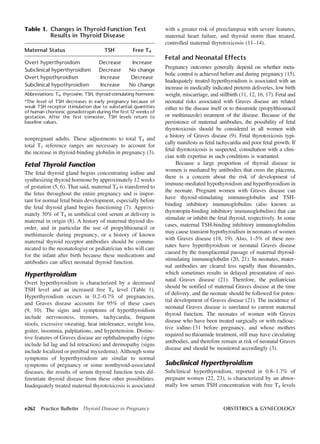 ACOG Bulletin-Thyroid Disease in Pregnancy-Bệnh lý tuyến giáp và thai ...
