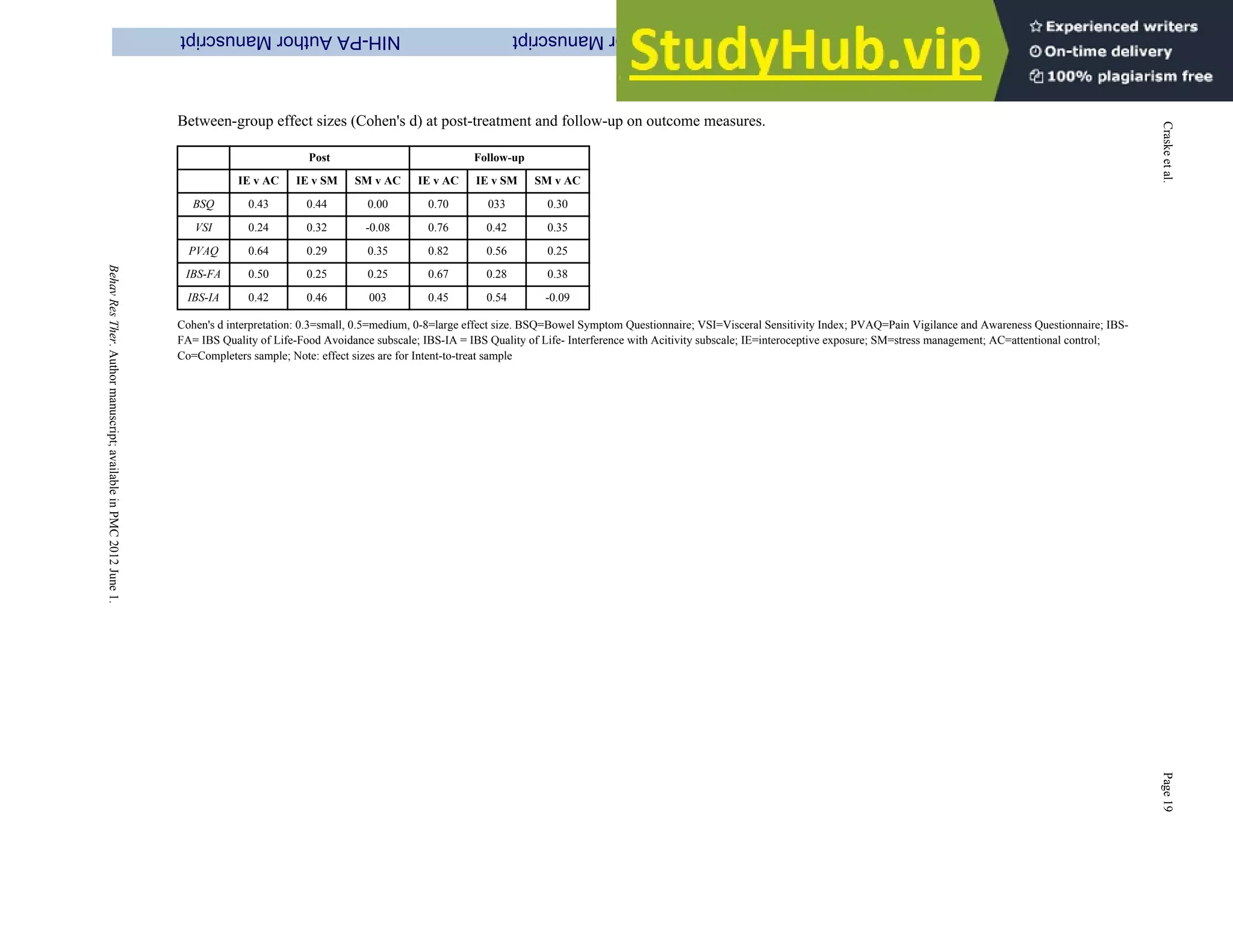 A Cognitive-Behavioral Treatment For Irritable Bowel Syndrome Using ...