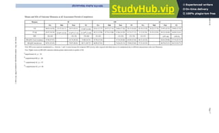 A Cognitive-Behavioral Treatment For Irritable Bowel Syndrome Using ...