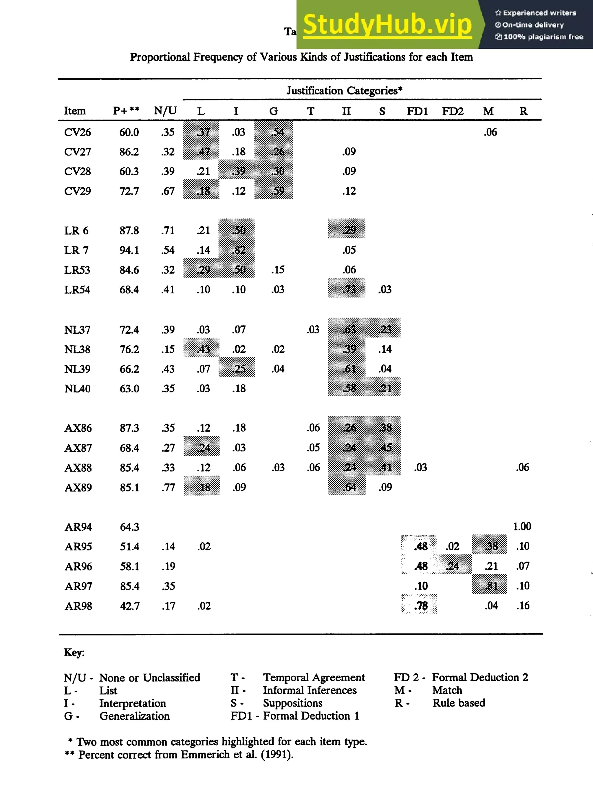 A COGNITIVE ANALYSIS OF SOLUTIONS FOR VERBAL, INFORMAL, AND FORMAL-DEDUCTIVE REASONING PROBLEMS.pdf