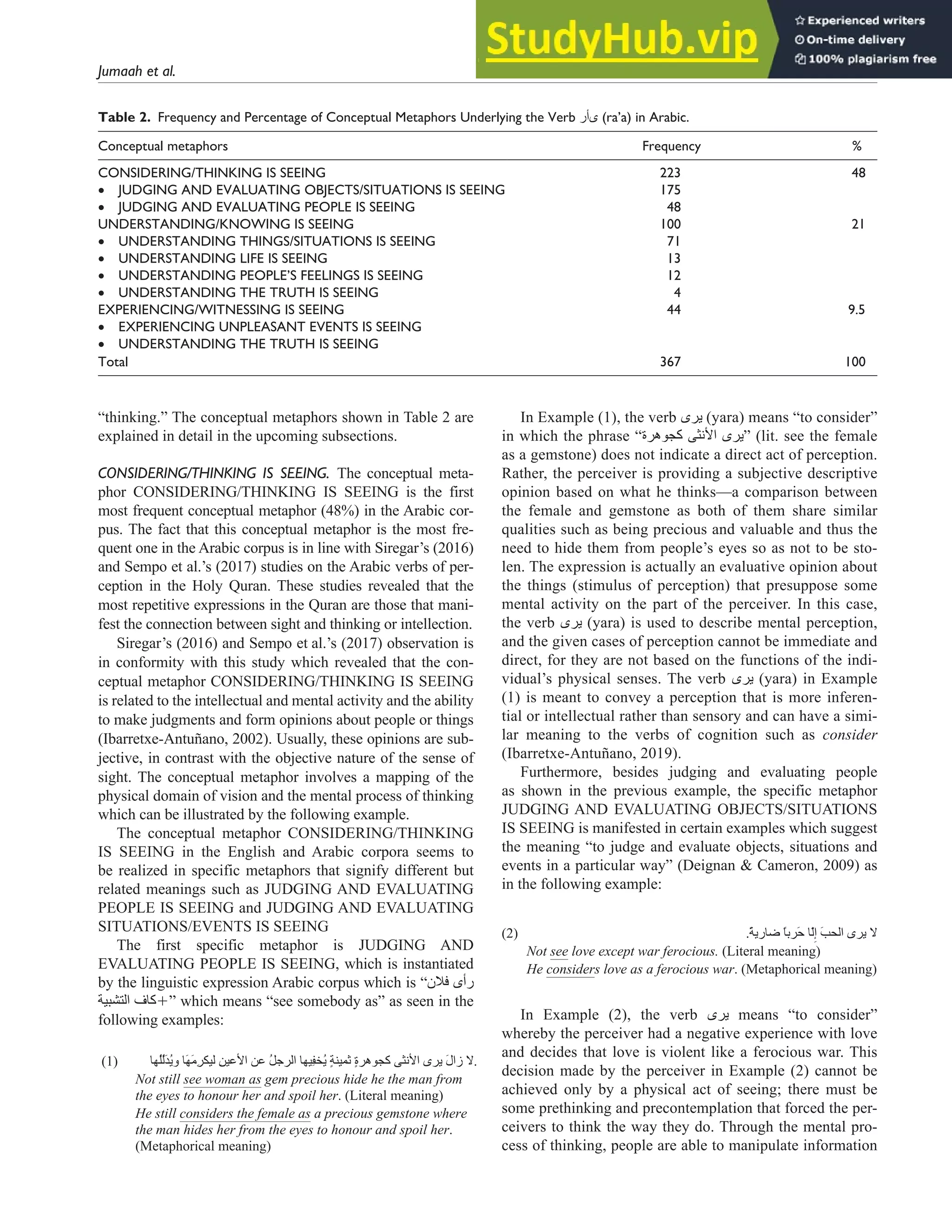 A Cognitive Semantic Analysis Of Arabic Verb Of Visual Perception (Ra A ...