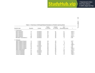 A Cognitive Tutor For Genetics Problem Solving Learning Gains And Student Modeling | PDF