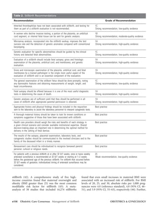 ACOG Management of Stillbirth 2015 OBGYN | PDF