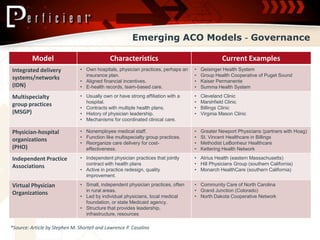 ACO = HIE + Analytics: Enabling Population Health Management | PPTX