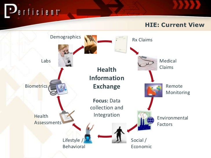 ACO = HIE + Analytics - a Healthcare IT Presentation
