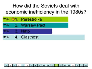 A cold, cold war | PPT