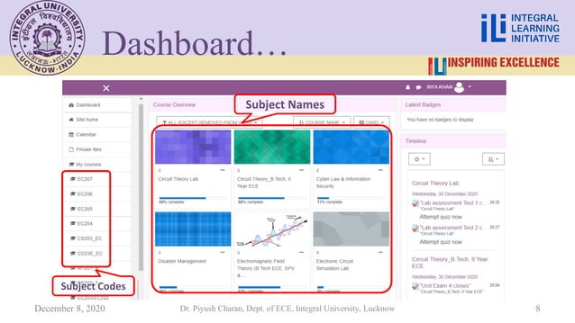 ILI-Integral Learning Initiative | PDF | Education industry | Industries