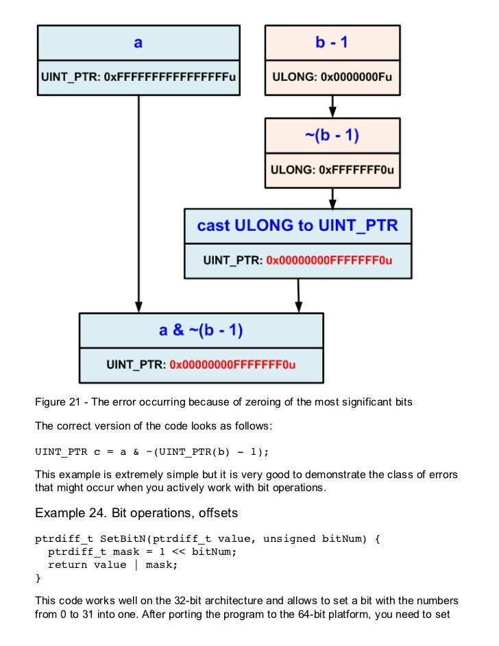 A collection of examples of 64 bit errors in real programs