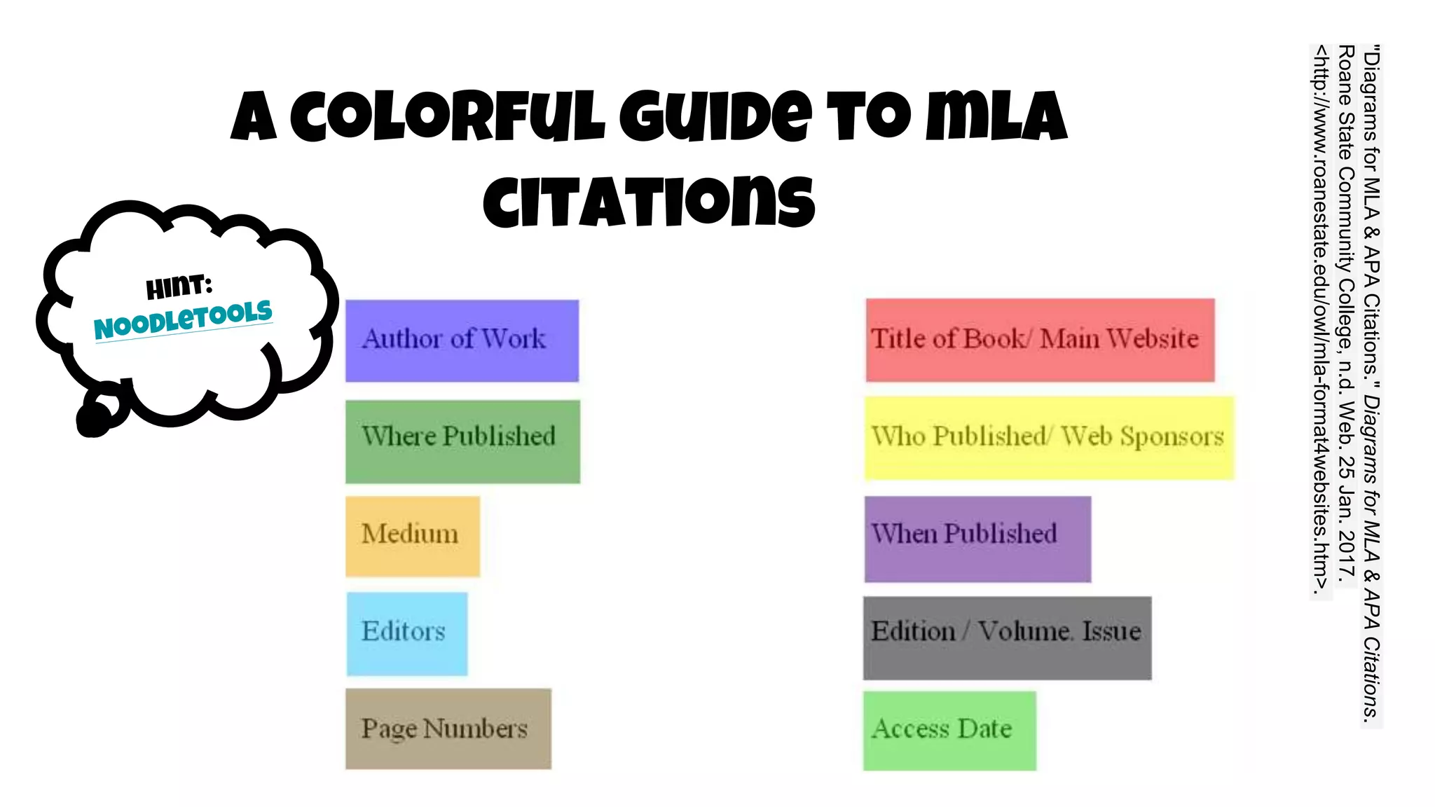 A colorful guide to mla citations | PPT