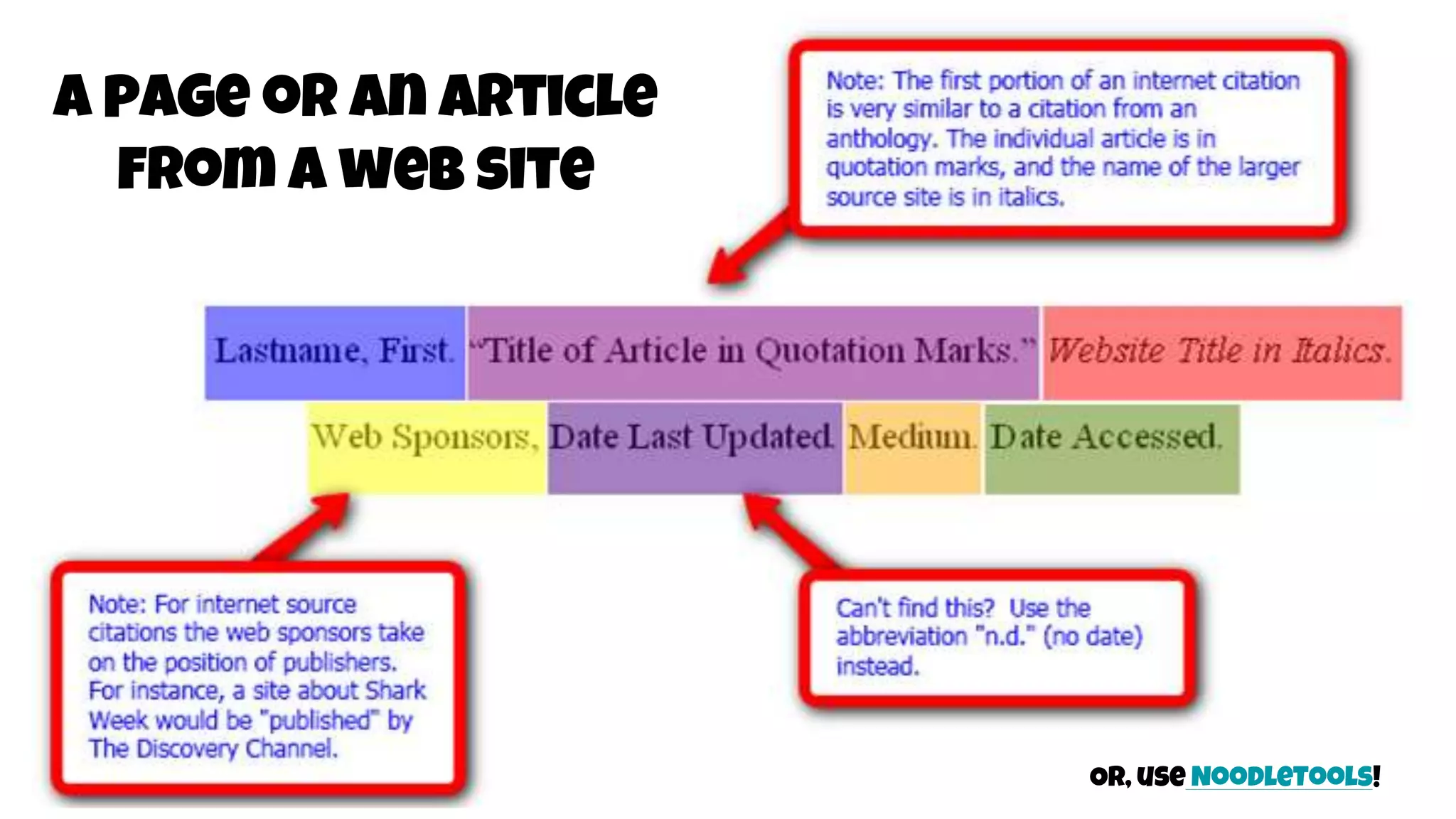 A colorful guide to mla citations | PPT