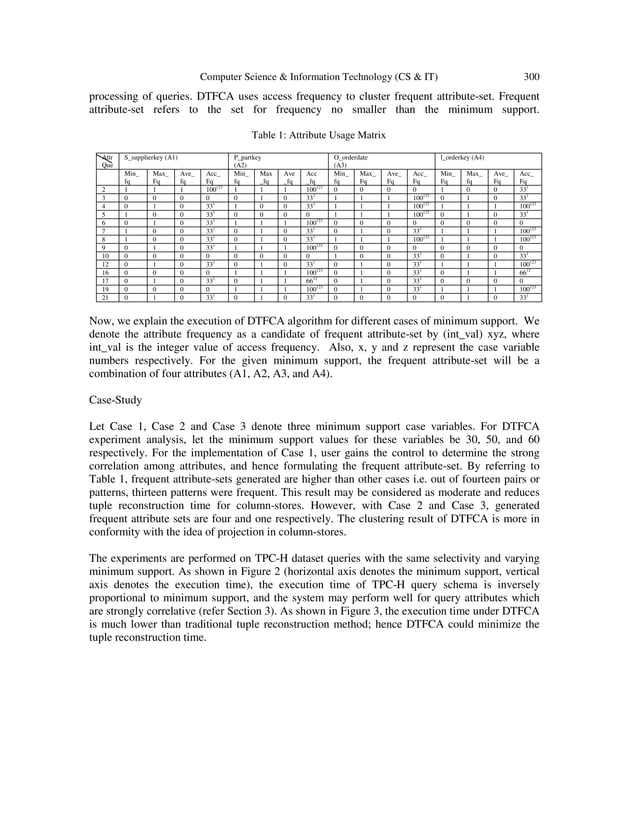 Decision Tree Clustering A Columnstores Tuple Reconstruction Pdf