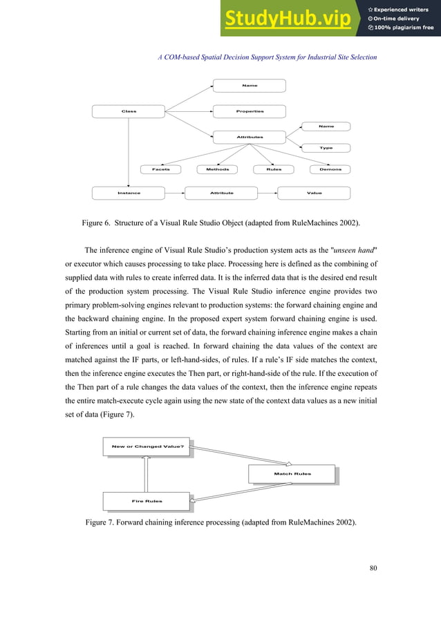 A COM-Based Spatial Decision Support System For Industrial Site ...