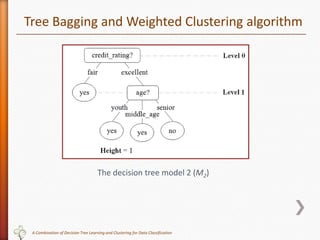 A combination of decision tree learning and clustering | PPT