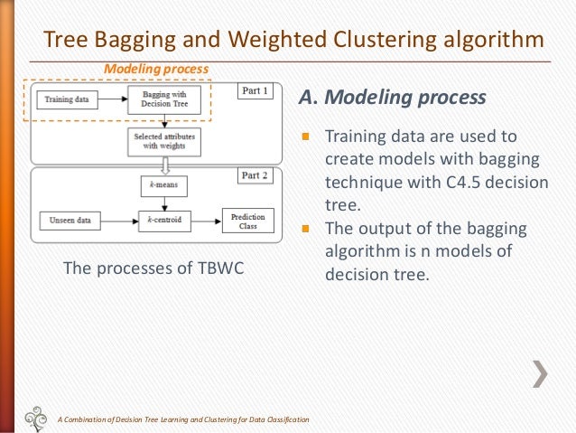 A Combination Of Decision Tree Learning And Clustering 5934
