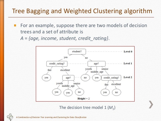 A combination of decision tree learning and clustering