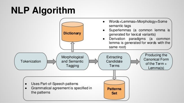 A Combined Method for E-Learning Ontology Population based on NLP and…