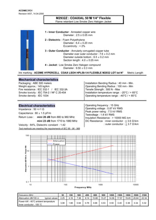 Acome cable types - Acome kaapelityypit | PDF