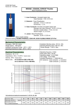 Acome cable types - Acome kaapelityypit | PDF