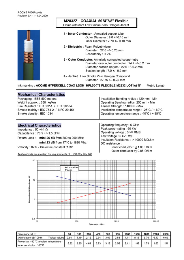Acome cable types - Acome kaapelityypit | PDF