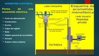 ACOMETIDA ELÉCTRICA MONOFASICA,,,,,.pptx