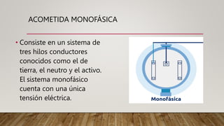 ACOMETIDA ELECTRICA.pptx