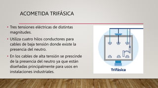 ACOMETIDA ELECTRICA.pptx
